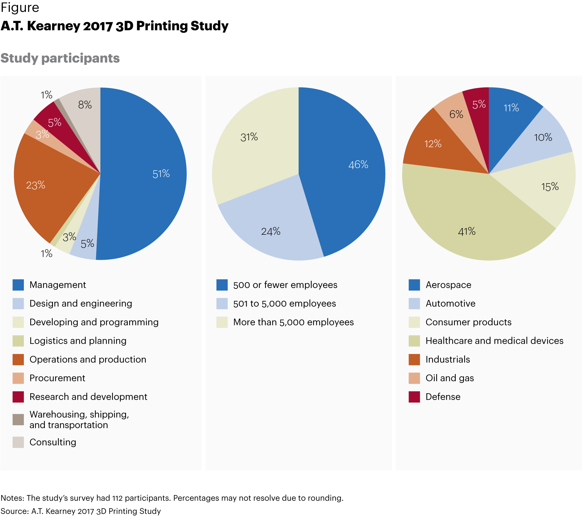 3D Printing and the Future of the US Economy - Article - Germany - Kearney